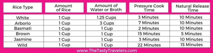 Ninja Foodi Rice - The Tasty Travelers