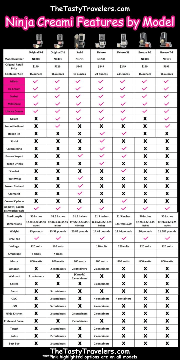 Ninja Creami Models Compared: Which One Is Right for You? (With Side-by ...